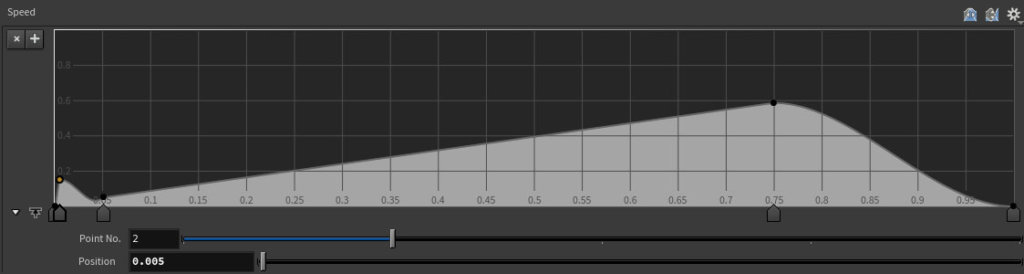 Implementation of the New System - Felipe Amaya