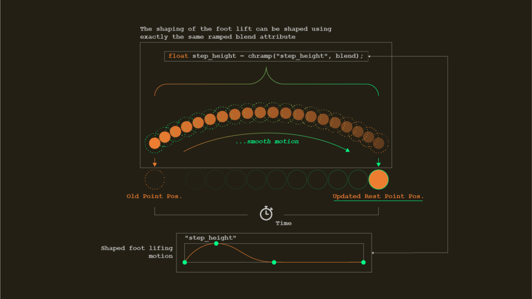 Stepping Implementation - Felipe Amaya